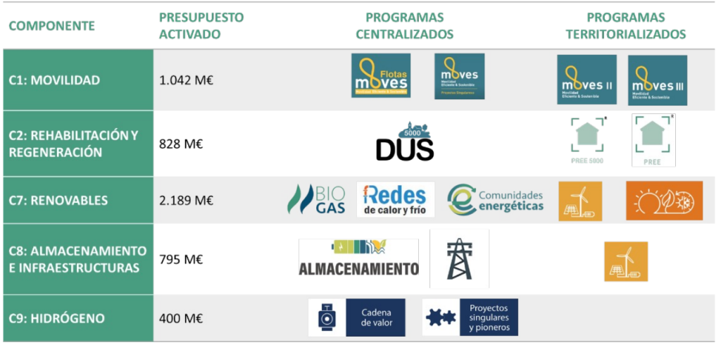 Nuevo Plan Más Seguridad Energética (+SE) - Comunidad ISM